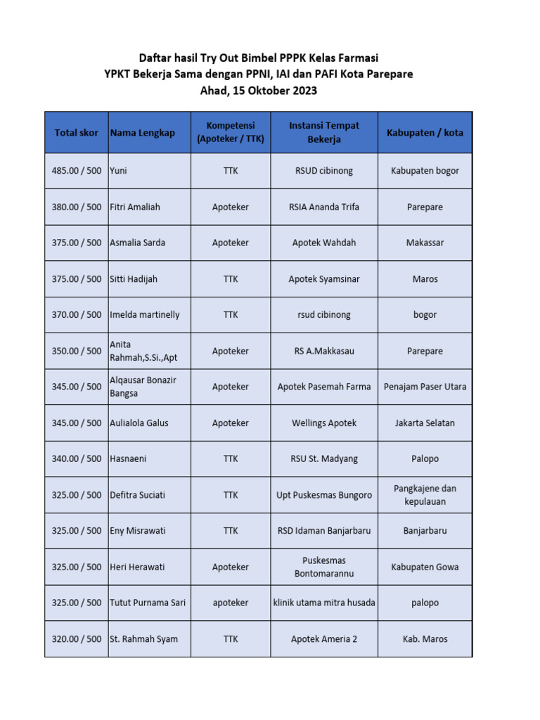 Hasil Try Out Kelas Bimbel Farmasi YPKT 2023 | PDF