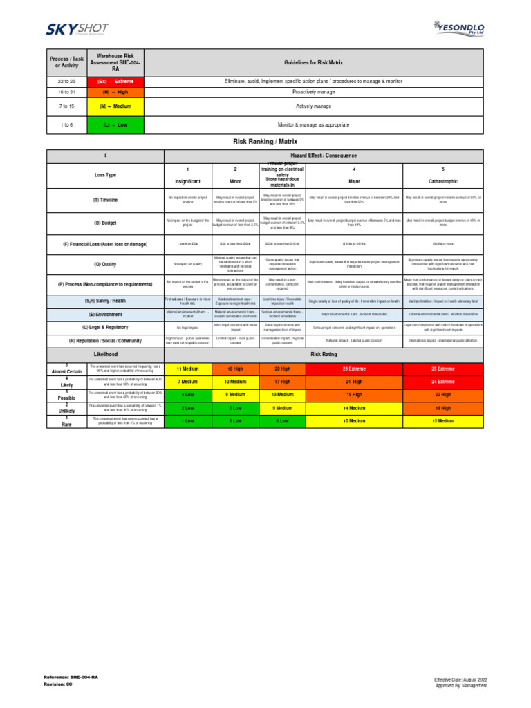 Warehouse | PDF | Risk | Warehouse