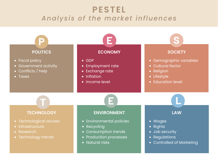 Multicolor Professional Pestel Analysis Graph | PDF