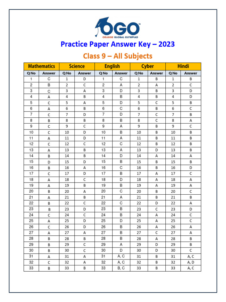 Practice Paper Answer Key Class 9 | PDF