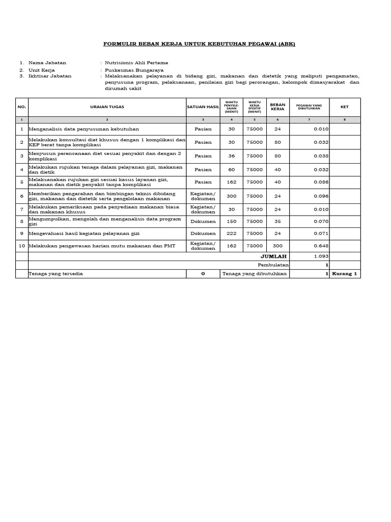Abk Nutrisionis Ahli Pertama | PDF