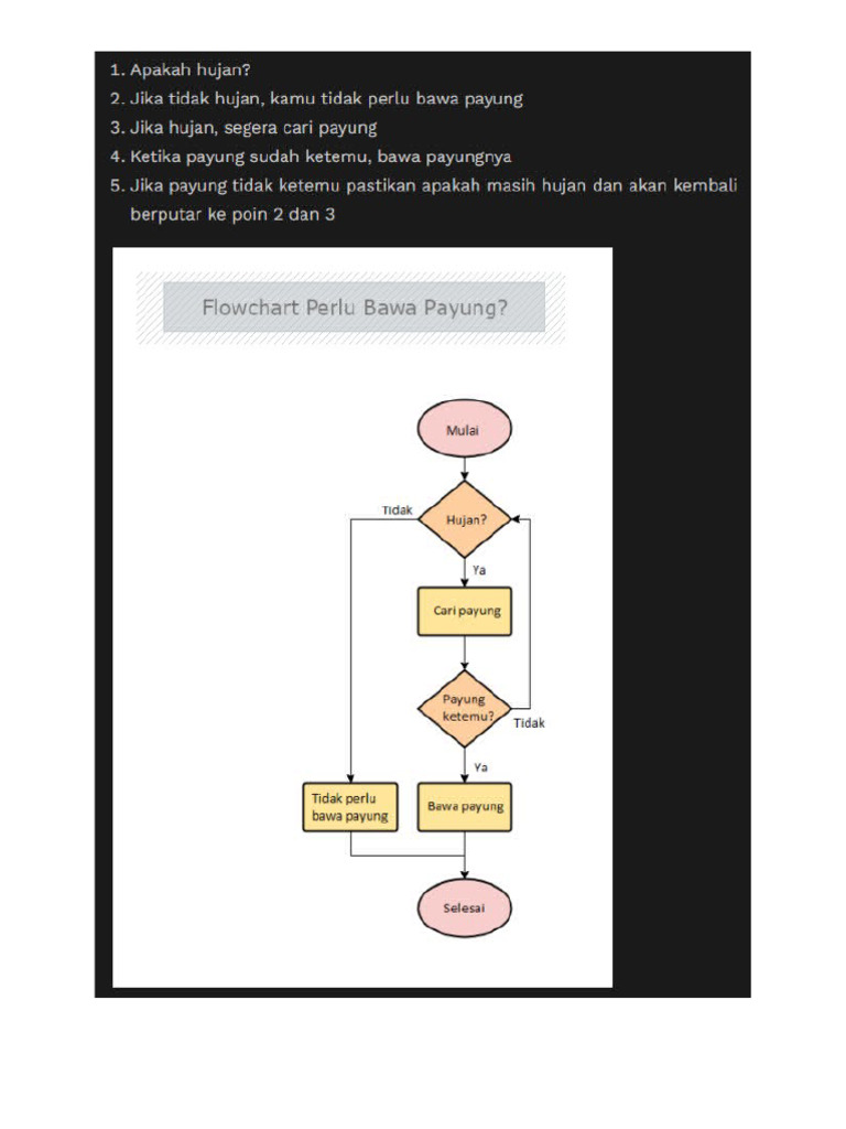 Contoh Algoritma | PDF