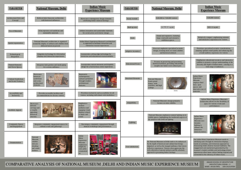 Comparative analysis of case studies | PDF