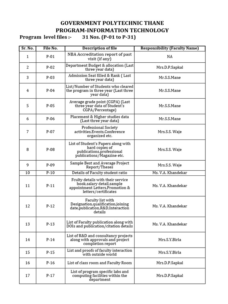 Program Level File | PDF