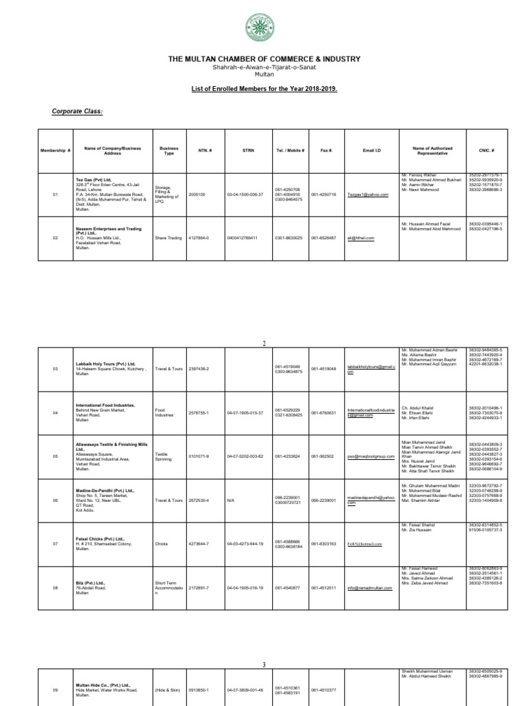 Corporate Class 2018-19 | PDF