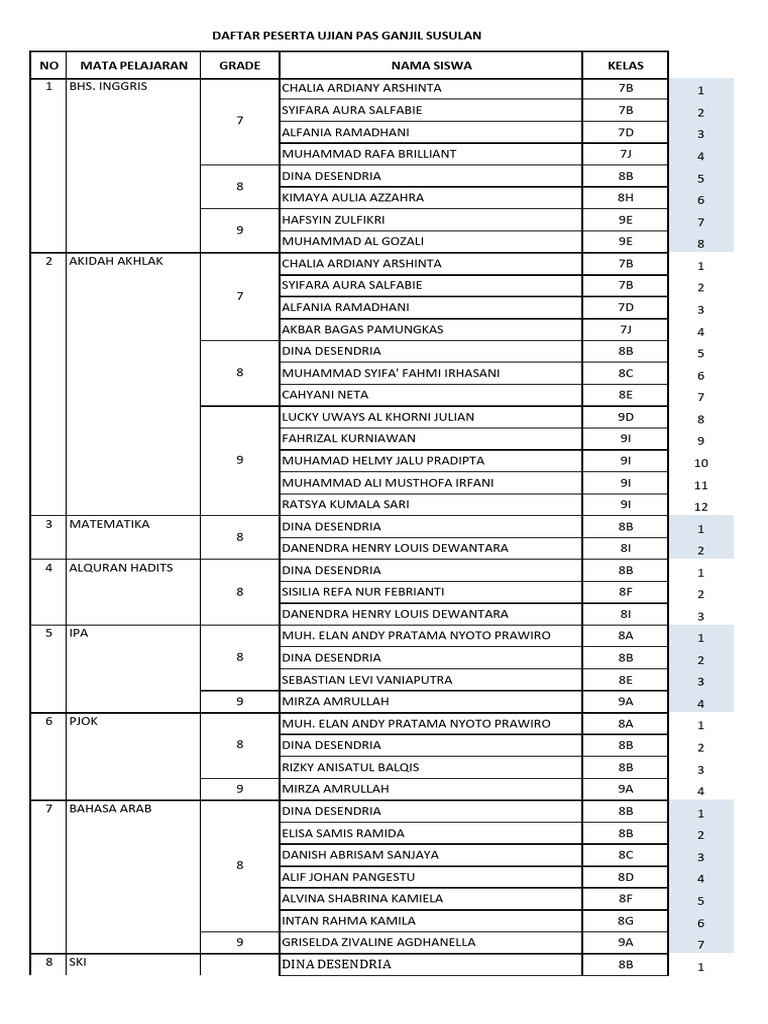 Daftar Nama Siswa Peserta Ujian Susulan | PDF