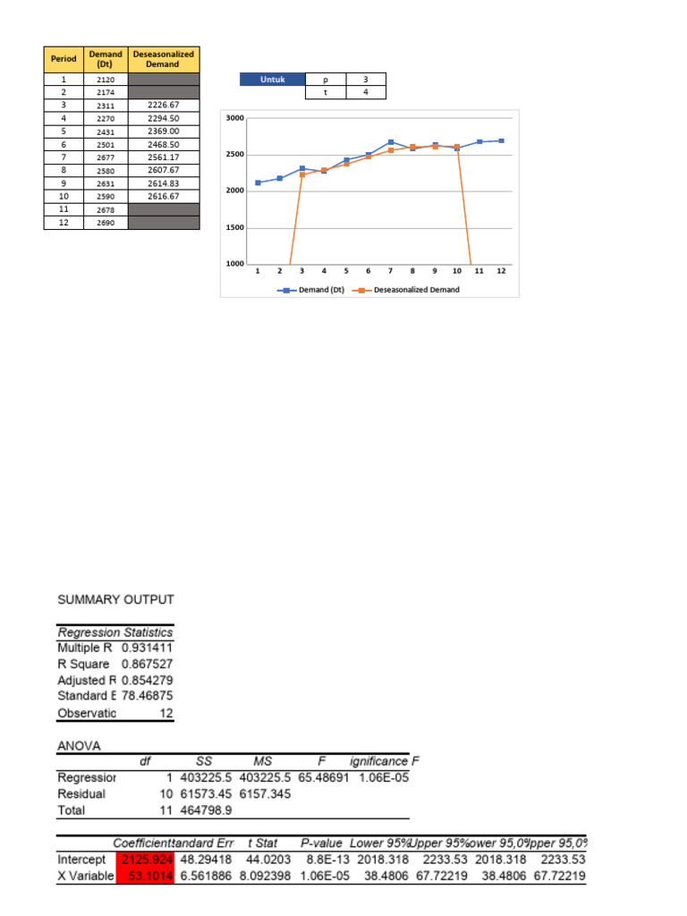 Template02 30 | PDF | Errors And Residuals | Coefficient Of Determination