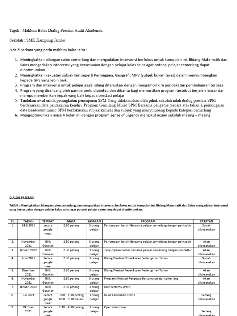 Borang Maklumat Program Intervensi Dialog Prestasi | PDF