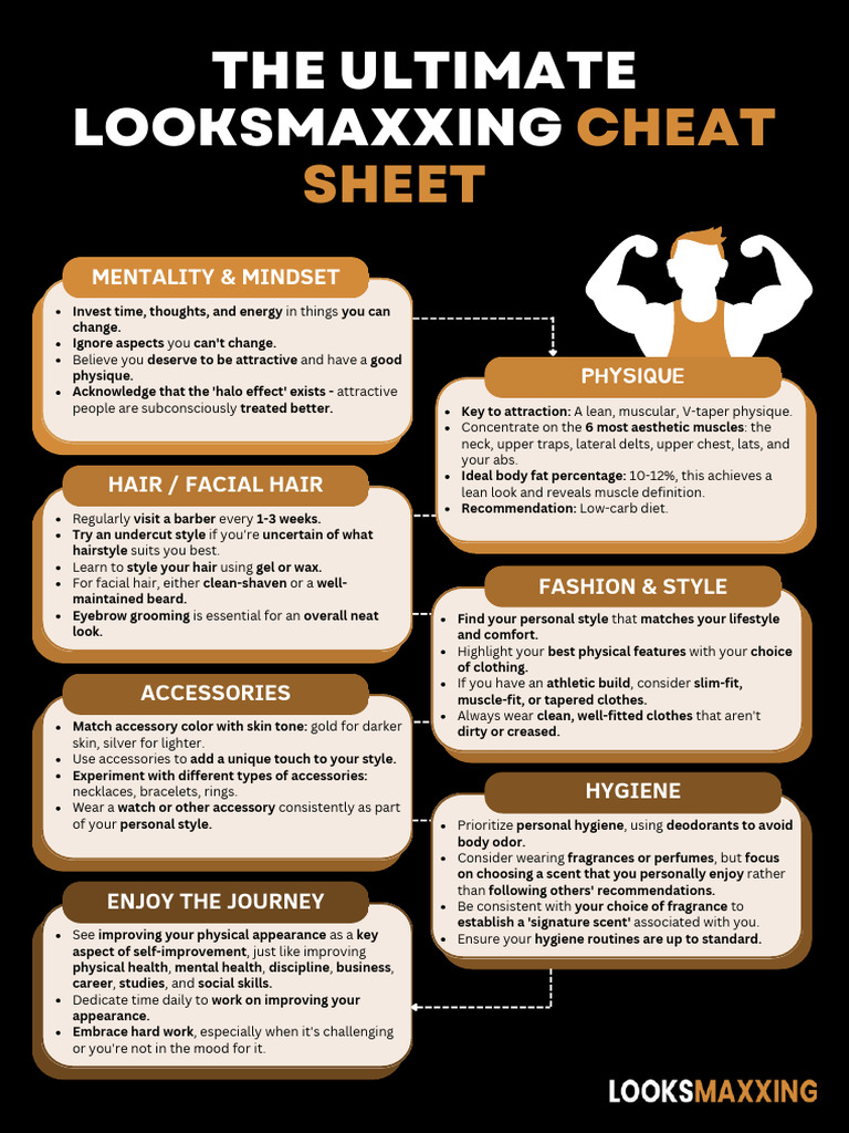 Ultimate Looksmaxxing Cheat Sheet | PDF | Self-Improvement | Wellness