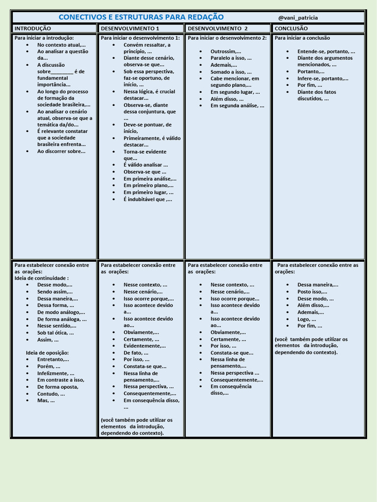 Tabela de Conectivos e Estruturas para Redação-2 | PDF | Pensamento