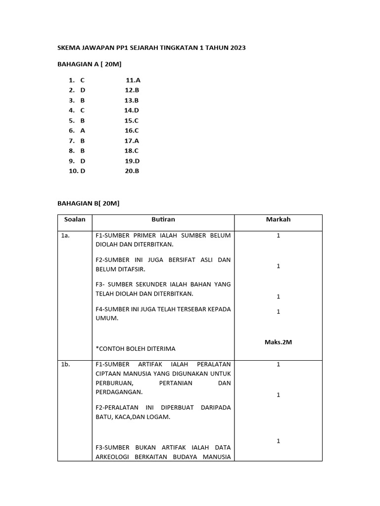 Skema Jawapan PP1 Sej T1 2023 (Terkini) | PDF