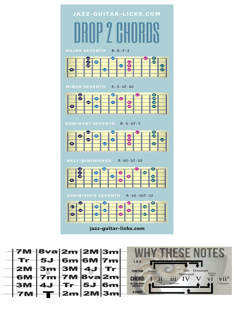Cheat Sheet 2 GTR | PDF