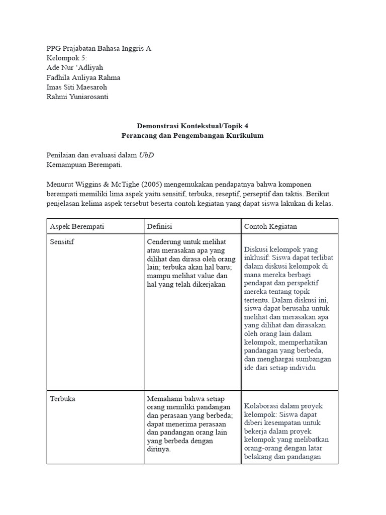 T4 Demonstrasi Kontekstual Kurikulum | PDF