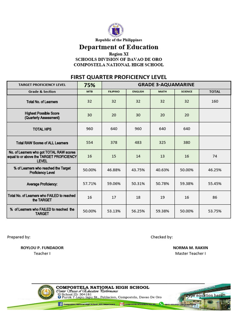 Grade 3 & 10 Proficiency Report | PDF | Philippines