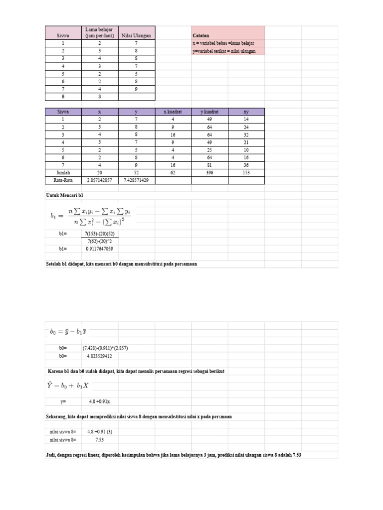 Hasil Perhitungan Regresi Linear | PDF