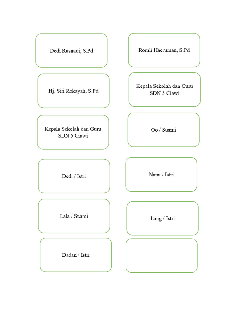 Contoh Nama Undangan | PDF