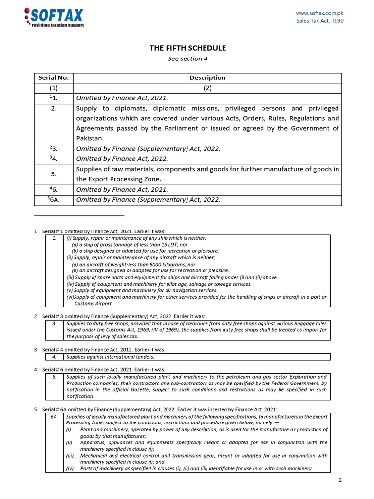 5th Schedule | Download Free PDF | Pen | Taxes