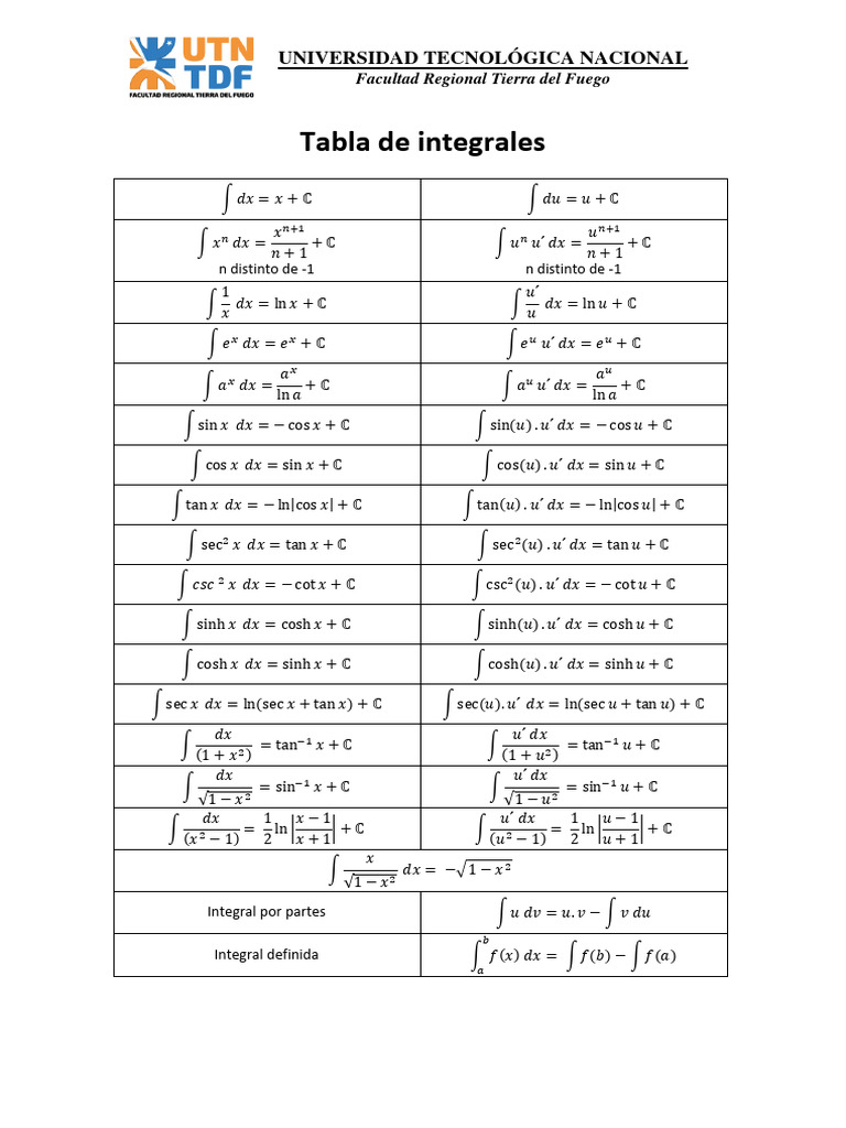 Tabla de Integrales | PDF