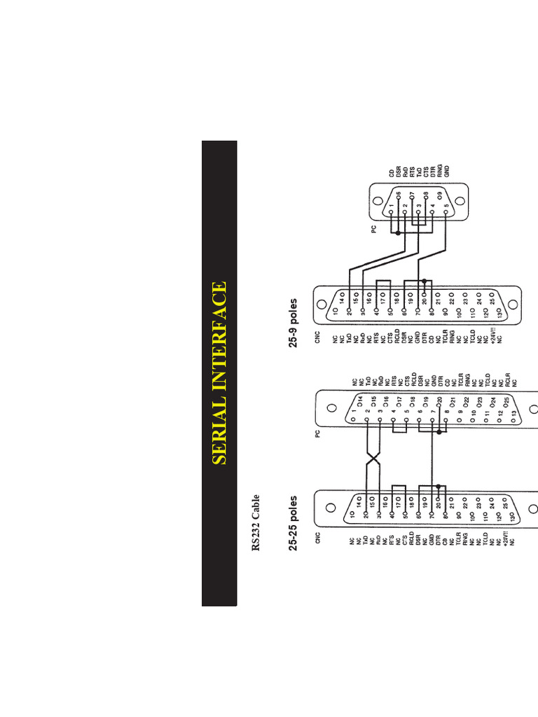 RS232 Fanuc | PDF
