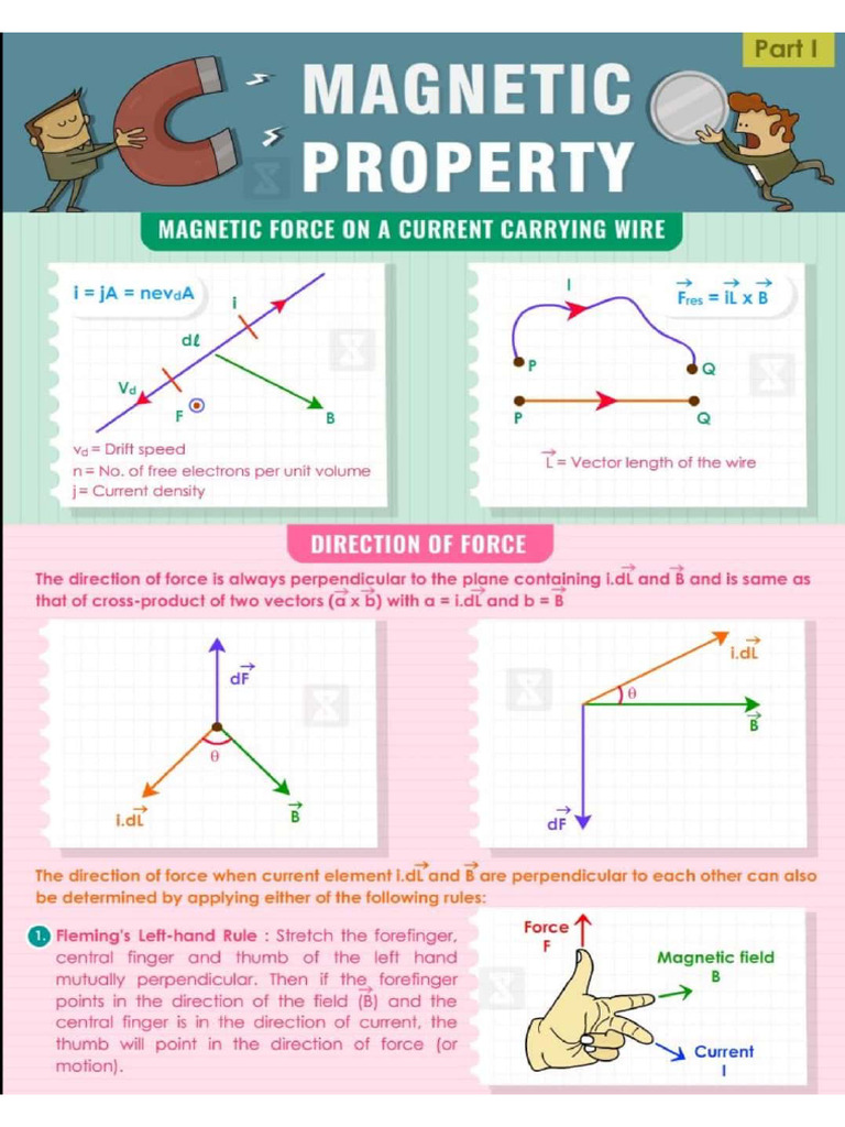 Magnetism and Matter Flash Card | PDF