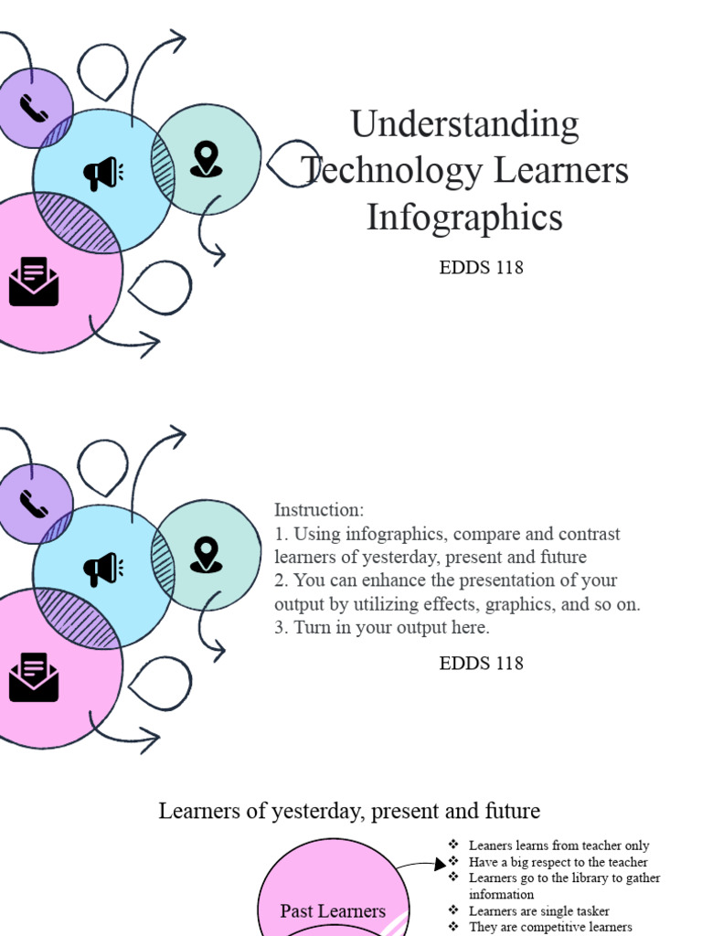 Understanding Technology Learners Infographics | PDF