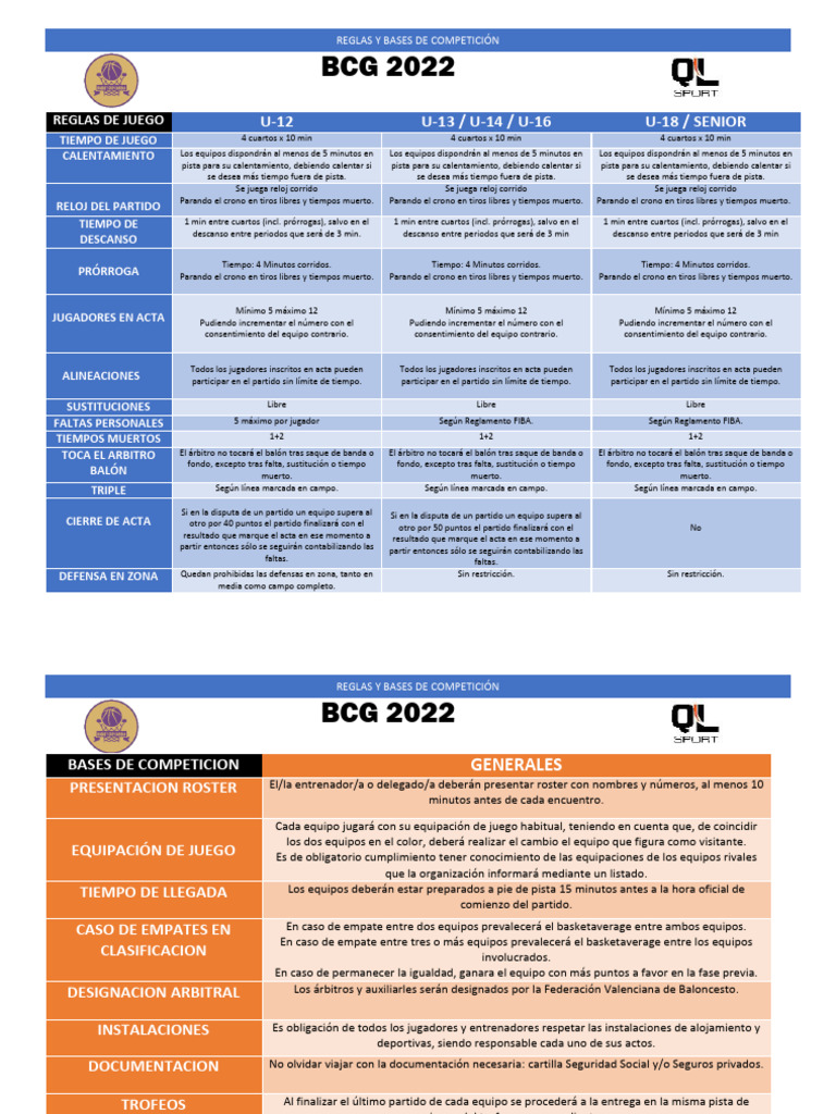 Reglamento BCG 2022 | PDF | Árbitro | Asociación de Futbol