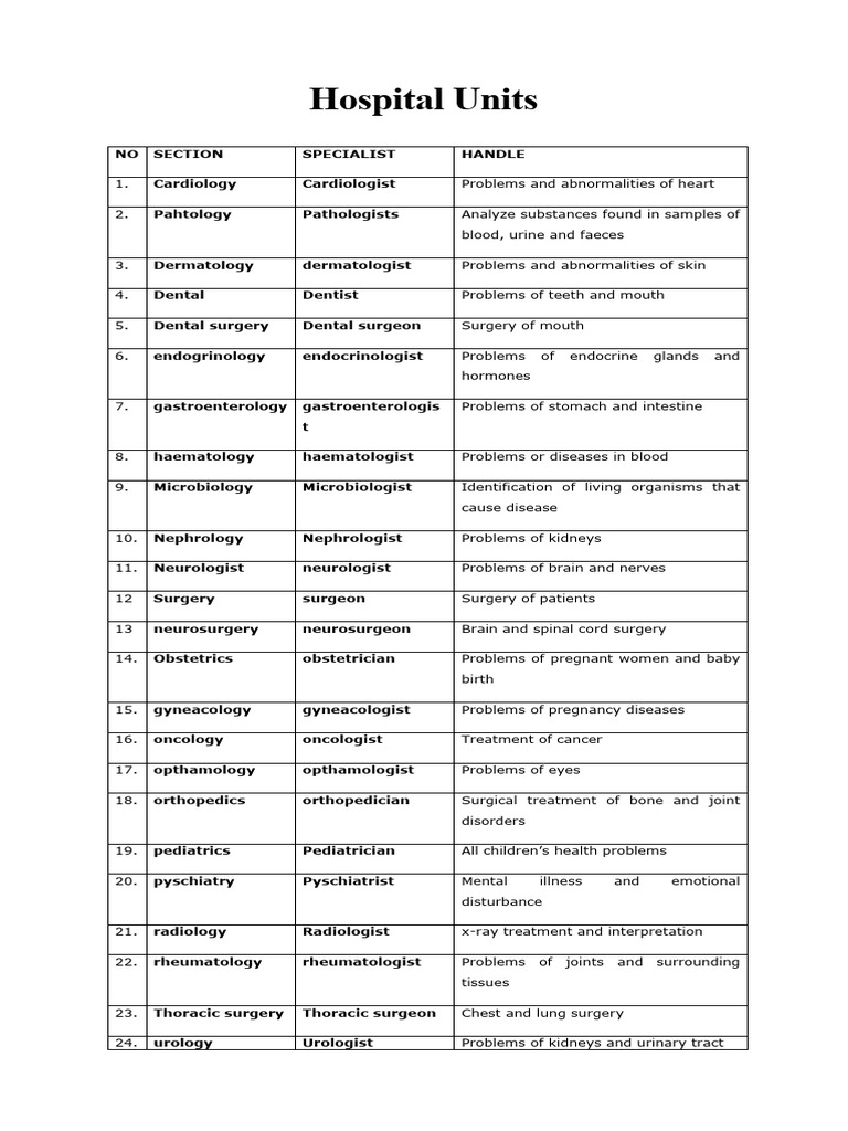 Hospital Units | PDF | Physical Therapy | Emergency Department
