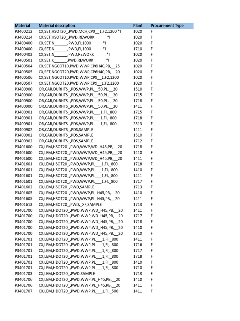 SPK Data For Mass Change - New List | PDF | Passenger Rail Transport ...