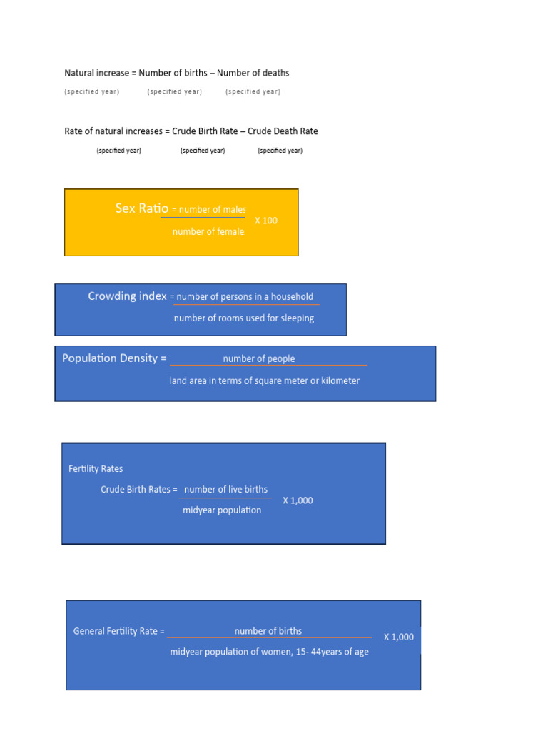 CHN Formulas | PDF
