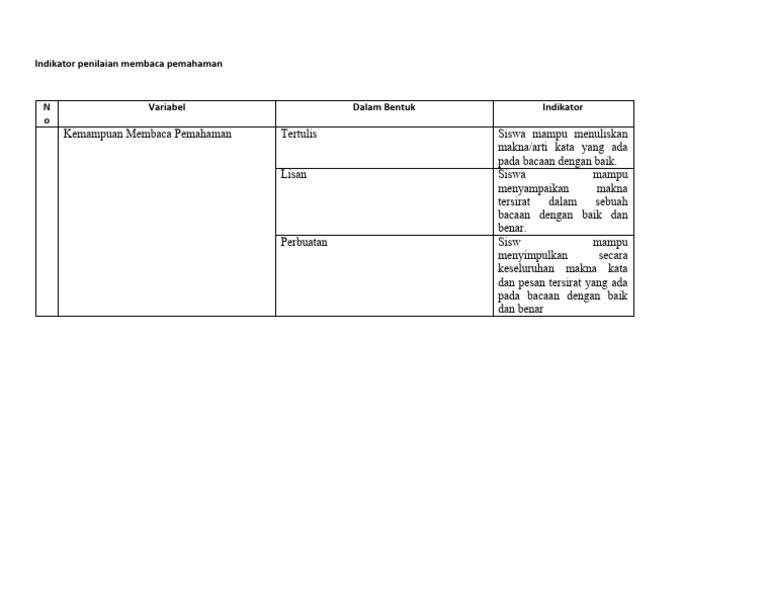 Indikator Penilaian Membaca Pemahaman | PDF