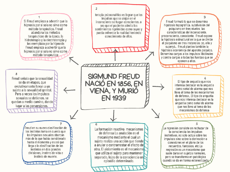 Mapa Conceptual Hum 2 | PDF
