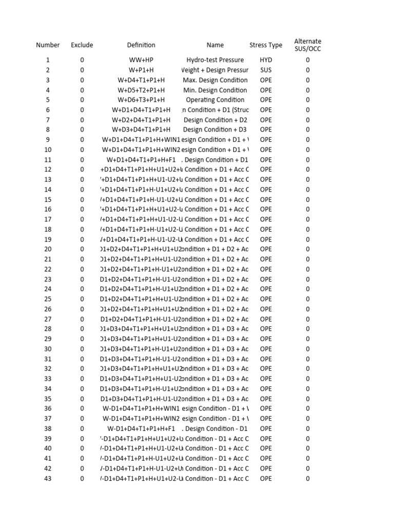 In Place Load Case | PDF | Continuum Mechanics | Metrology