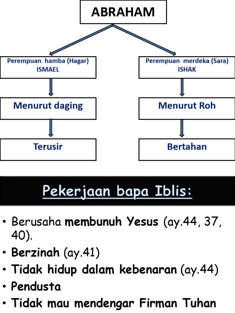 Dua Jenis Keturunan Abraham | PDF