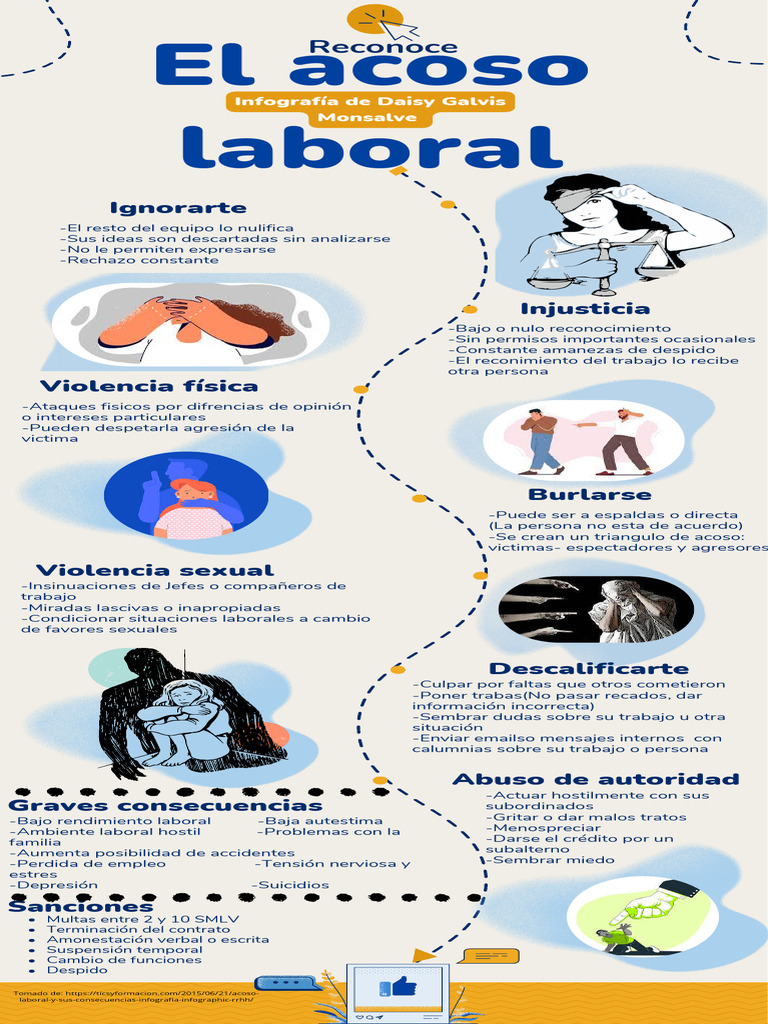Infografía Acoso Laboral y Proceso Disciplinario Final | PDF | Justicia ...