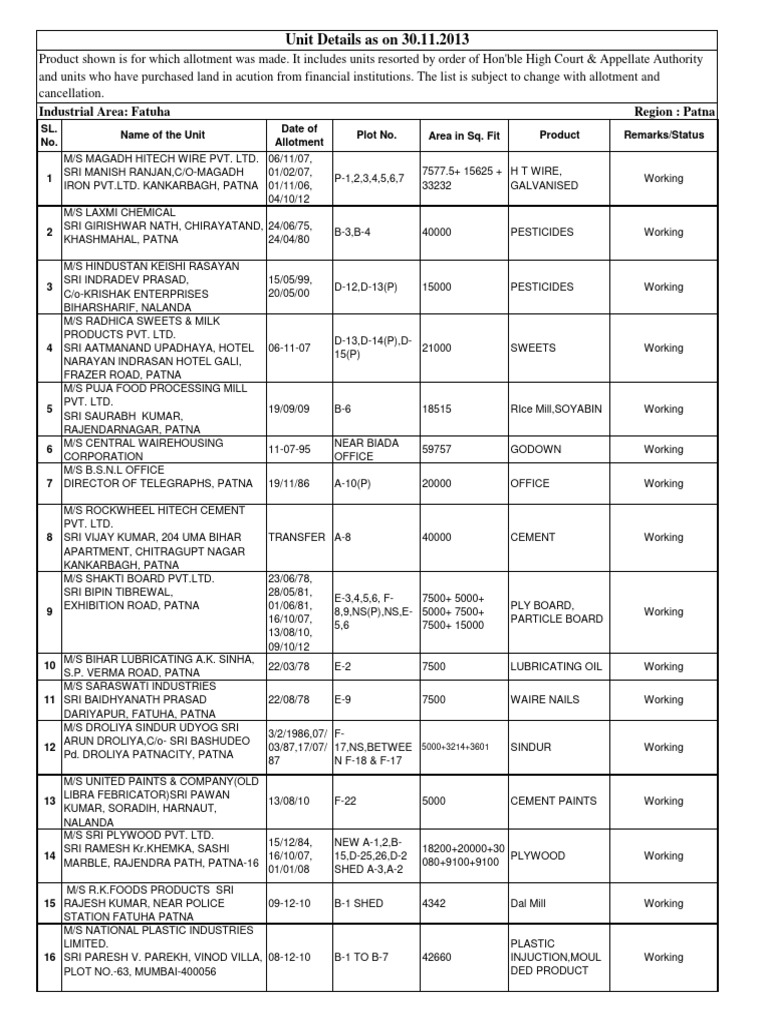 Fatuha LA 301113 Patna | PDF