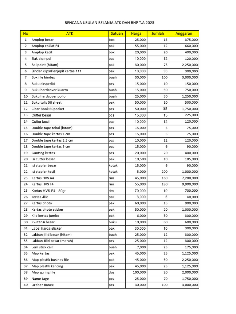 Kebutuhan Atk-Bhp 2023 | PDF