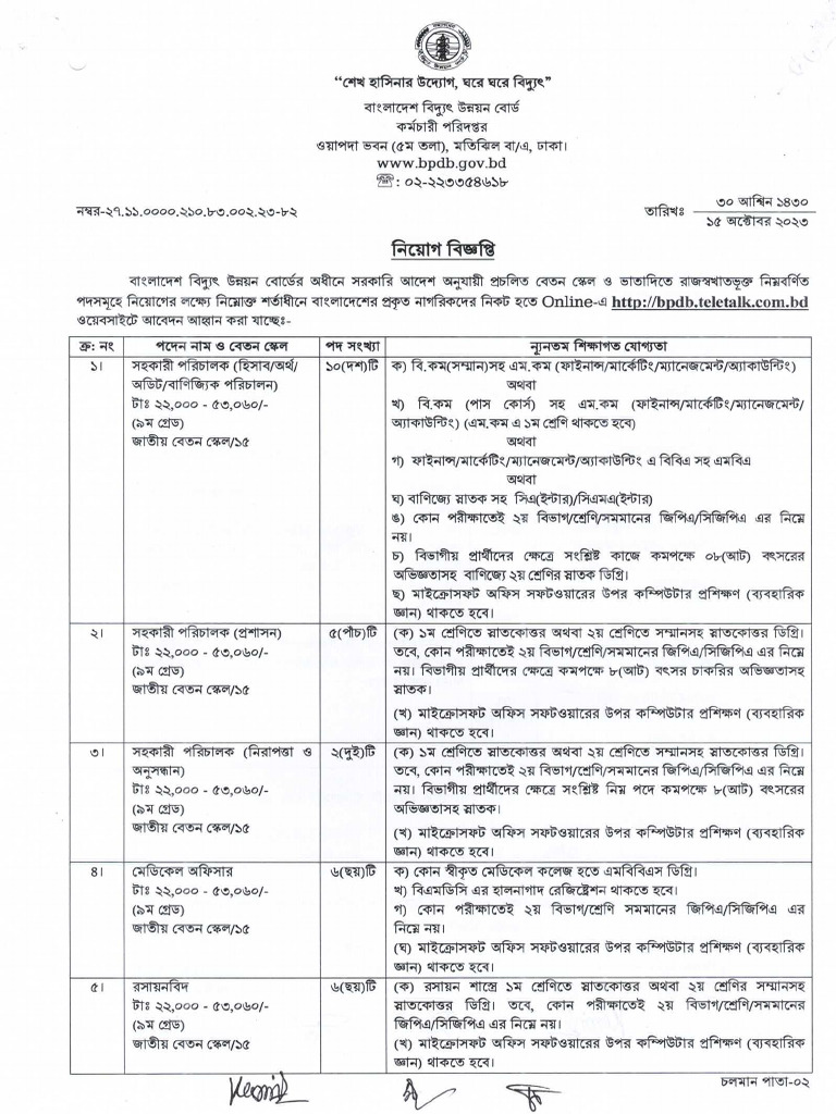 BPDB Circular 2023 10 15 | PDF