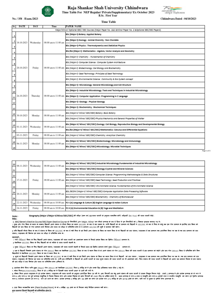 BSC Ist Year Time Table Oct 2023 | PDF | Bachelor Of Science | Physical ...