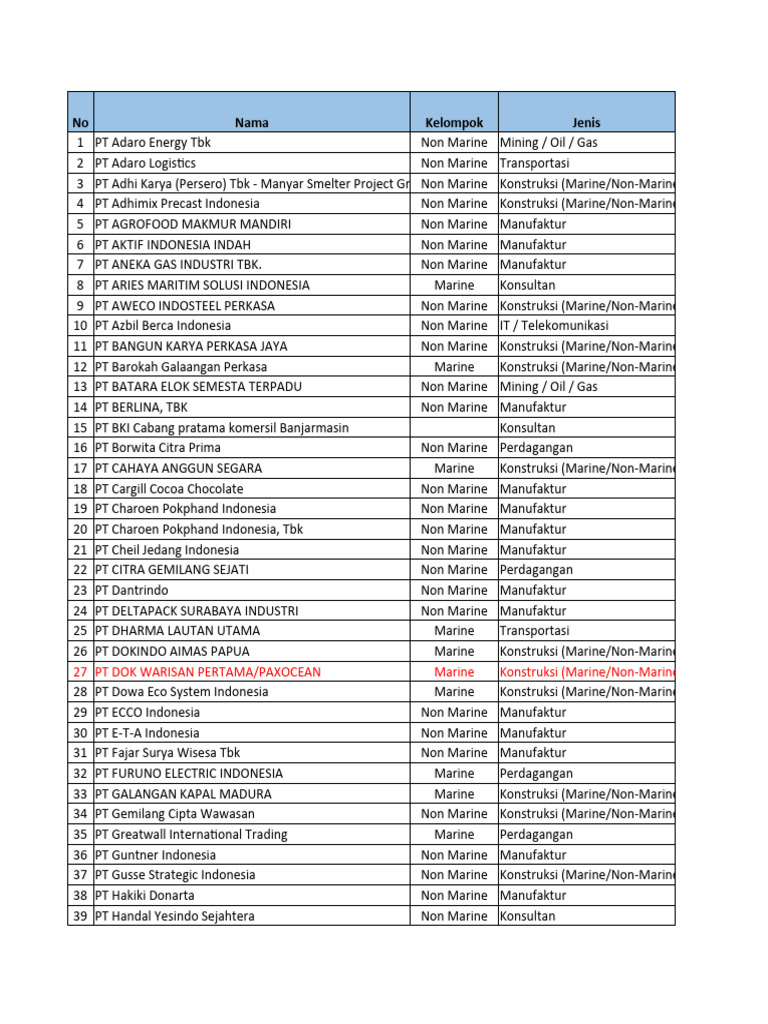 Undangan Profex 2023 PPNS | PDF | Business | Technology & Engineering