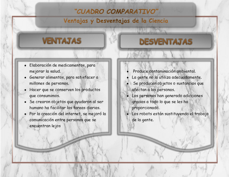 Cuadro Comparativo-Ventajas y Desventajas | PDF | Salud y bienestar | Tecnología