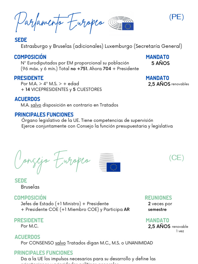 FLASHCARDS UEf FGFG | PDF | Banco central europeo | Comisión Europea