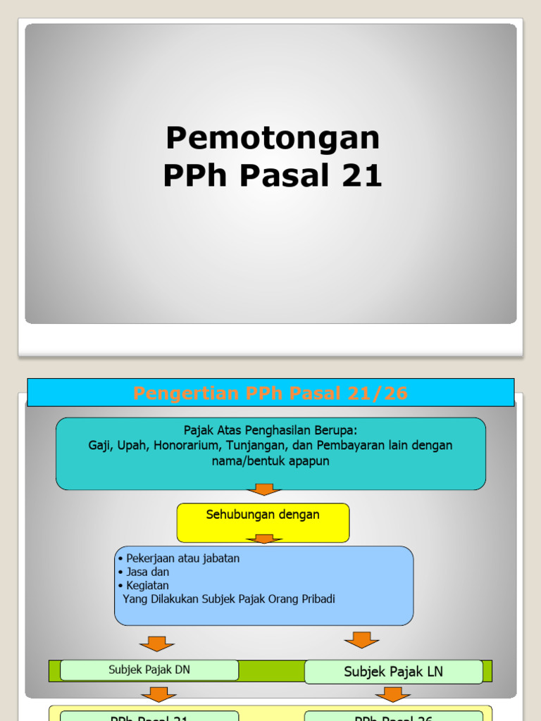 PPH Pasal 21 | PDF