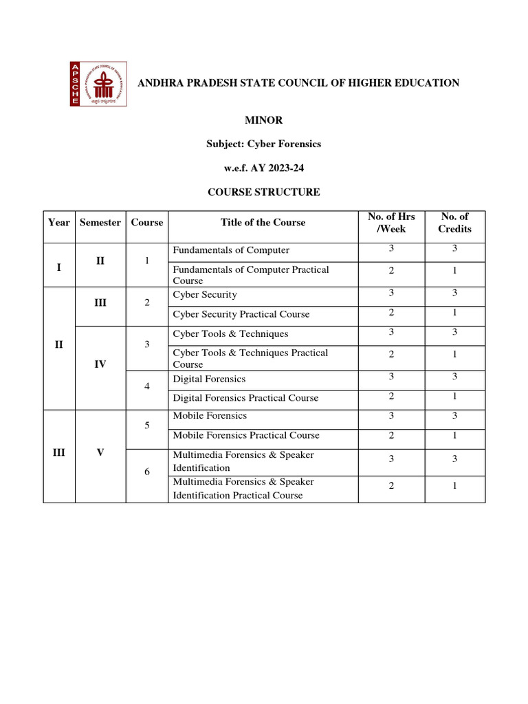 53 Cyber Forensics Minor | PDF | Computer Forensics | Android ...