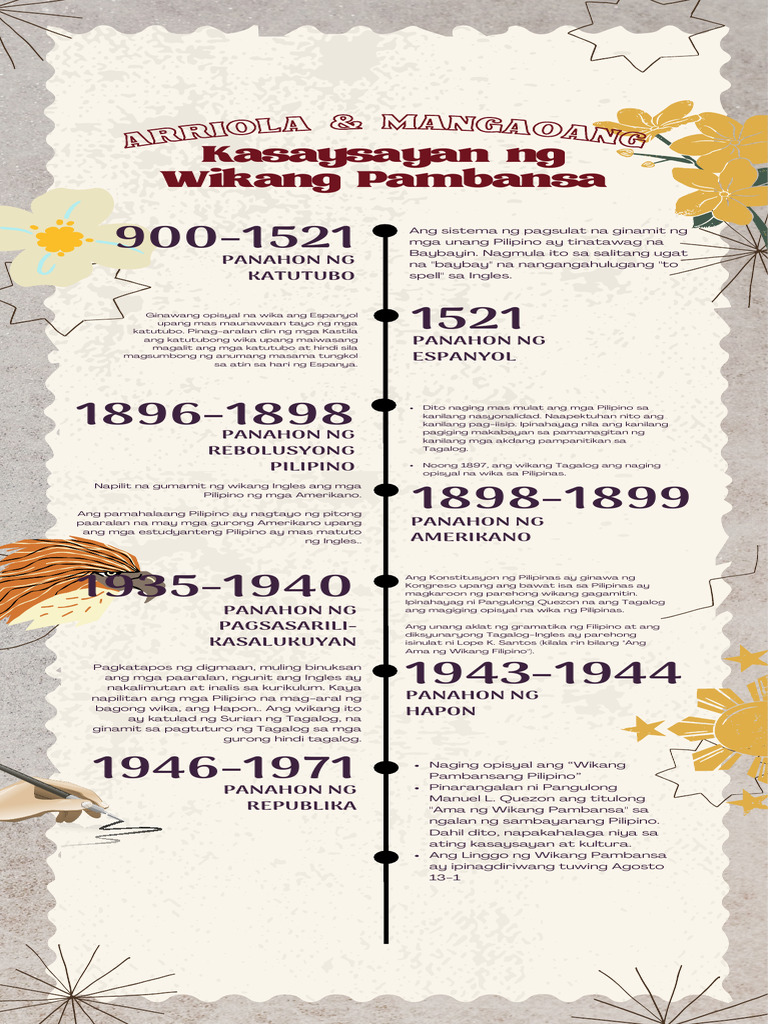 Kasaysayan NG Wikang Pambansa | PDF