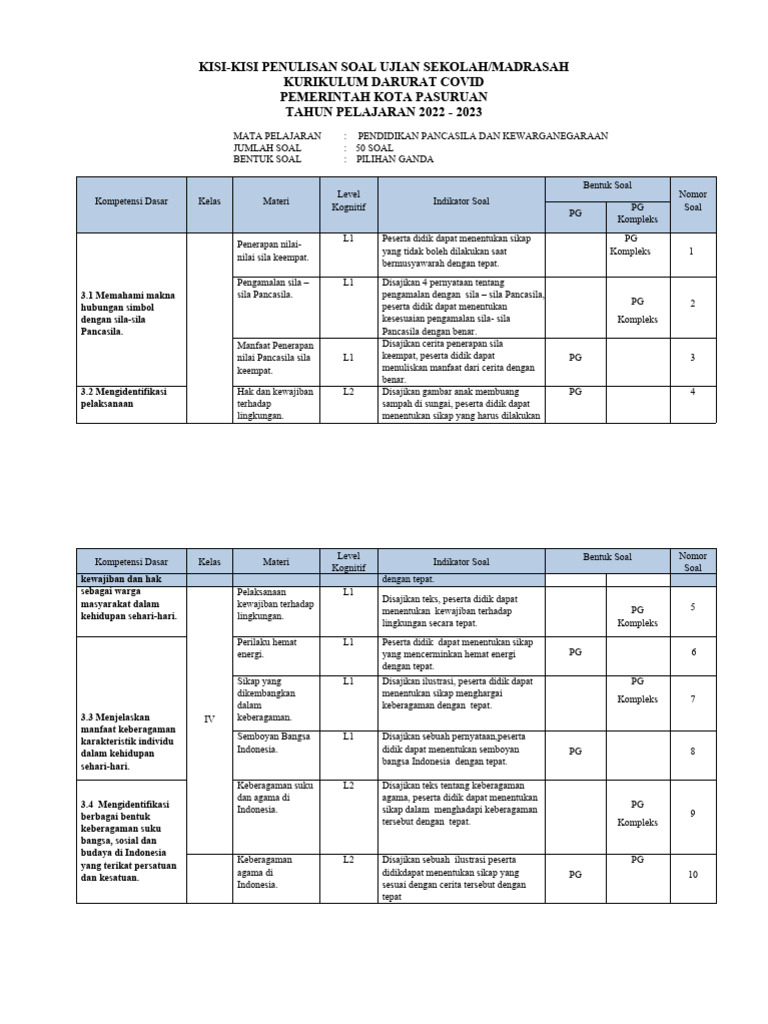 KISI - KISI PPKN USEK 2022-2023 PAK MUSTAKIN | PDF