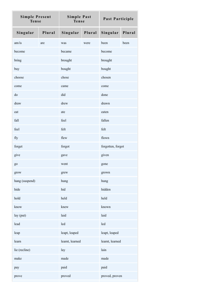 Irregular Verb Chart | PDF | Language Families | Language Mechanics