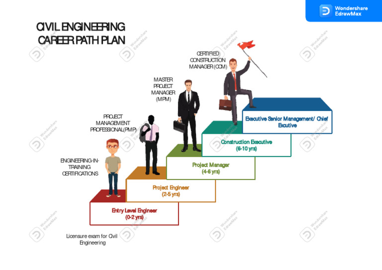 Civil Engineering Career Path | PDF