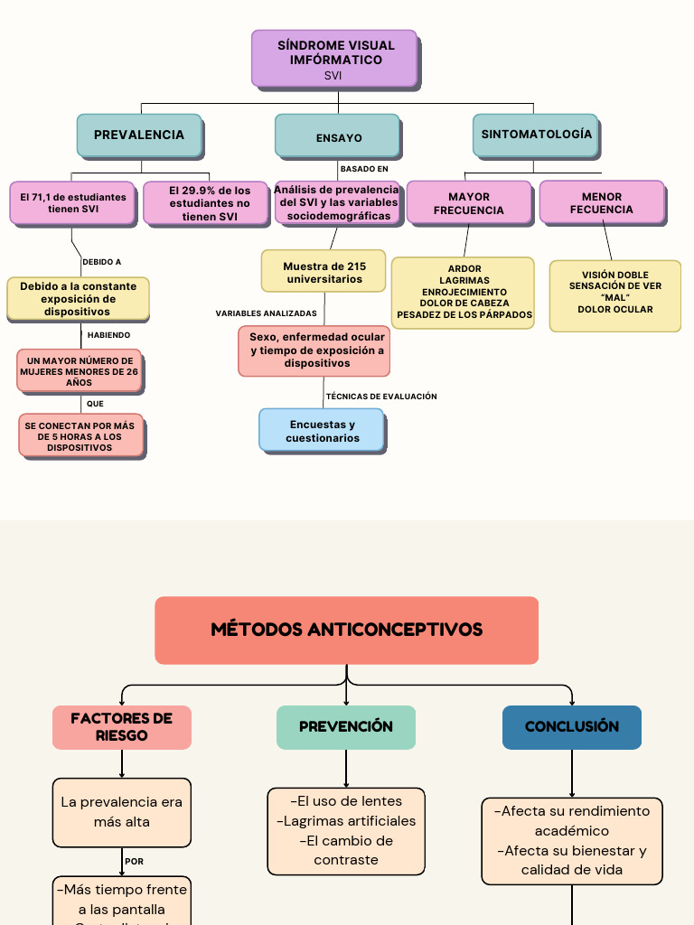 Pink Colorful Modern Organizational Chart Graph | PDF | Epidemiología ...