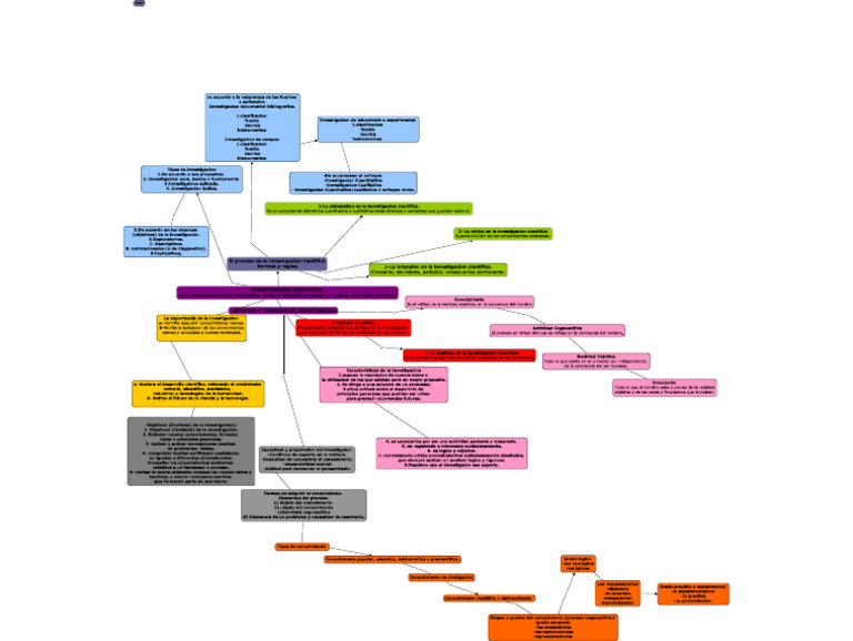 Mapas Tarea 2 - Mariela Cristina Xum Solval | PDF