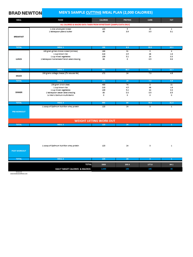 2,000 Calorie Cutting Meal Plan (Male) | PDF | Meal | Lunch